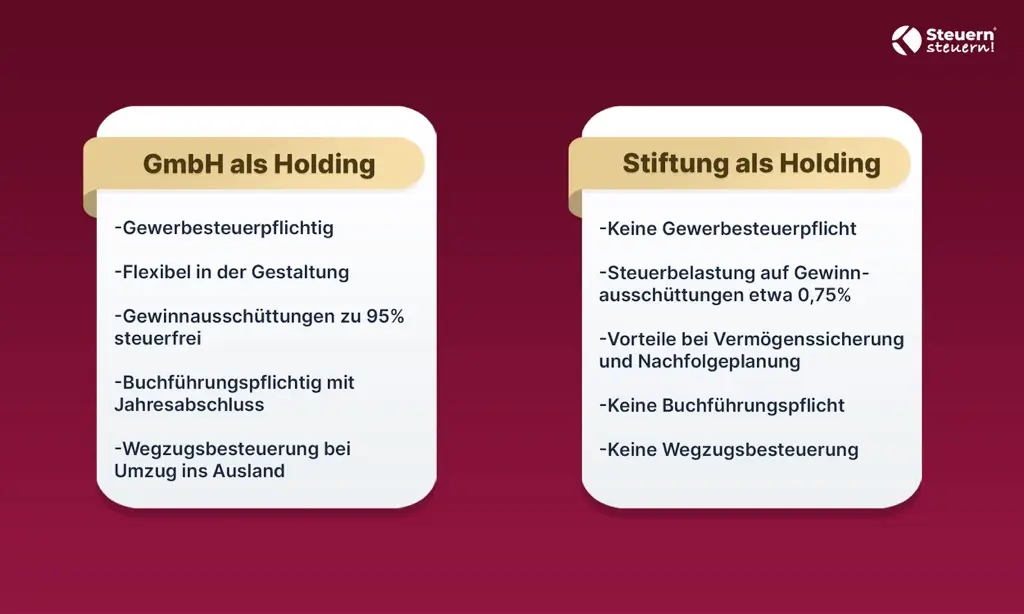 Holding-Strukturen: Steuervorteile & Vermögensschutz für Unternehmen | Ratgeber 2024